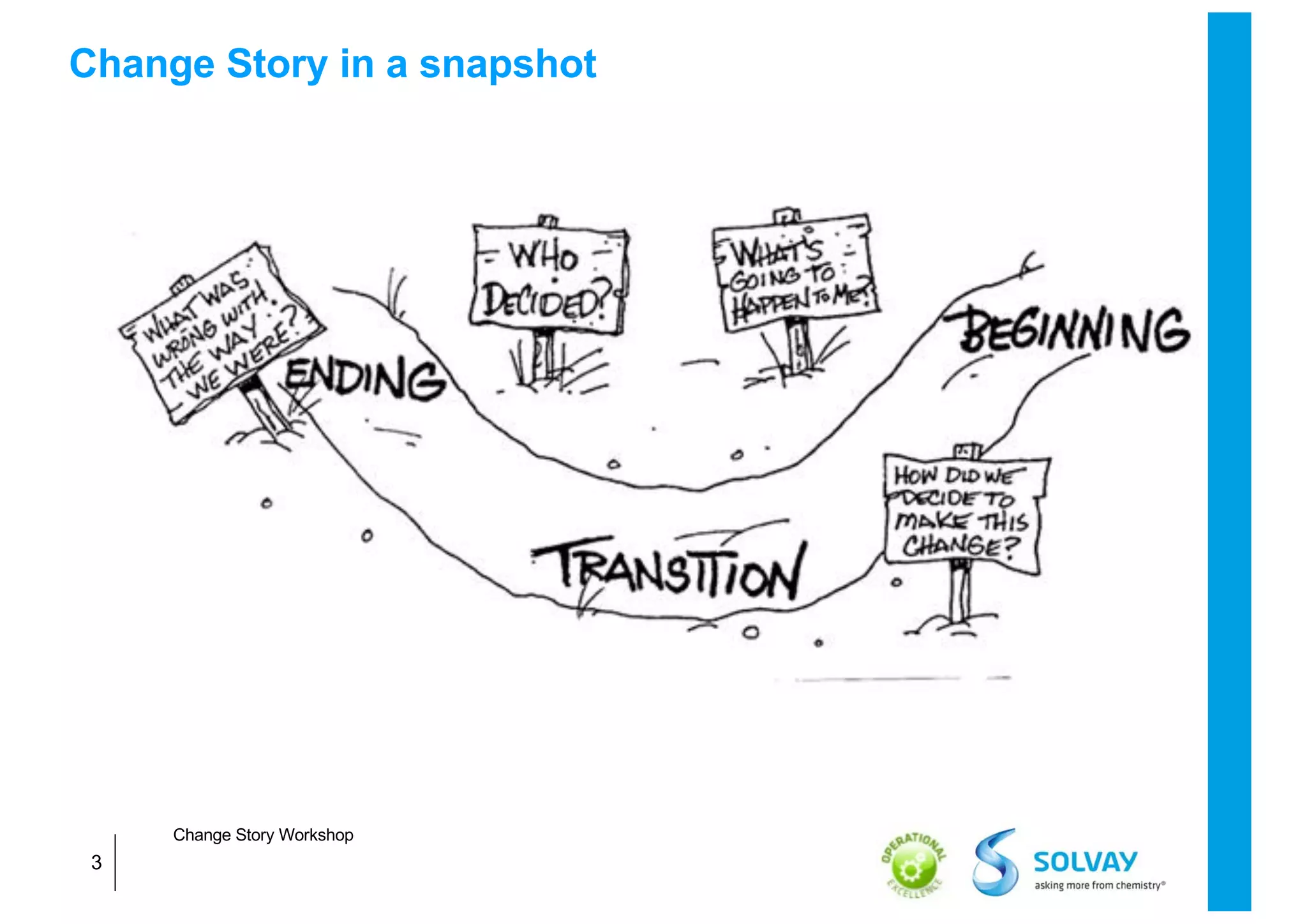 Manufacturing Excellence - Change story workshop | PDF