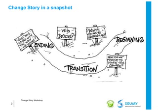 Manufacturing Excellence - Change story workshop | PDF