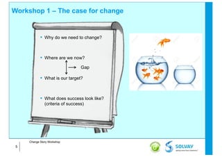 Manufacturing Excellence - Change story workshop | PDF