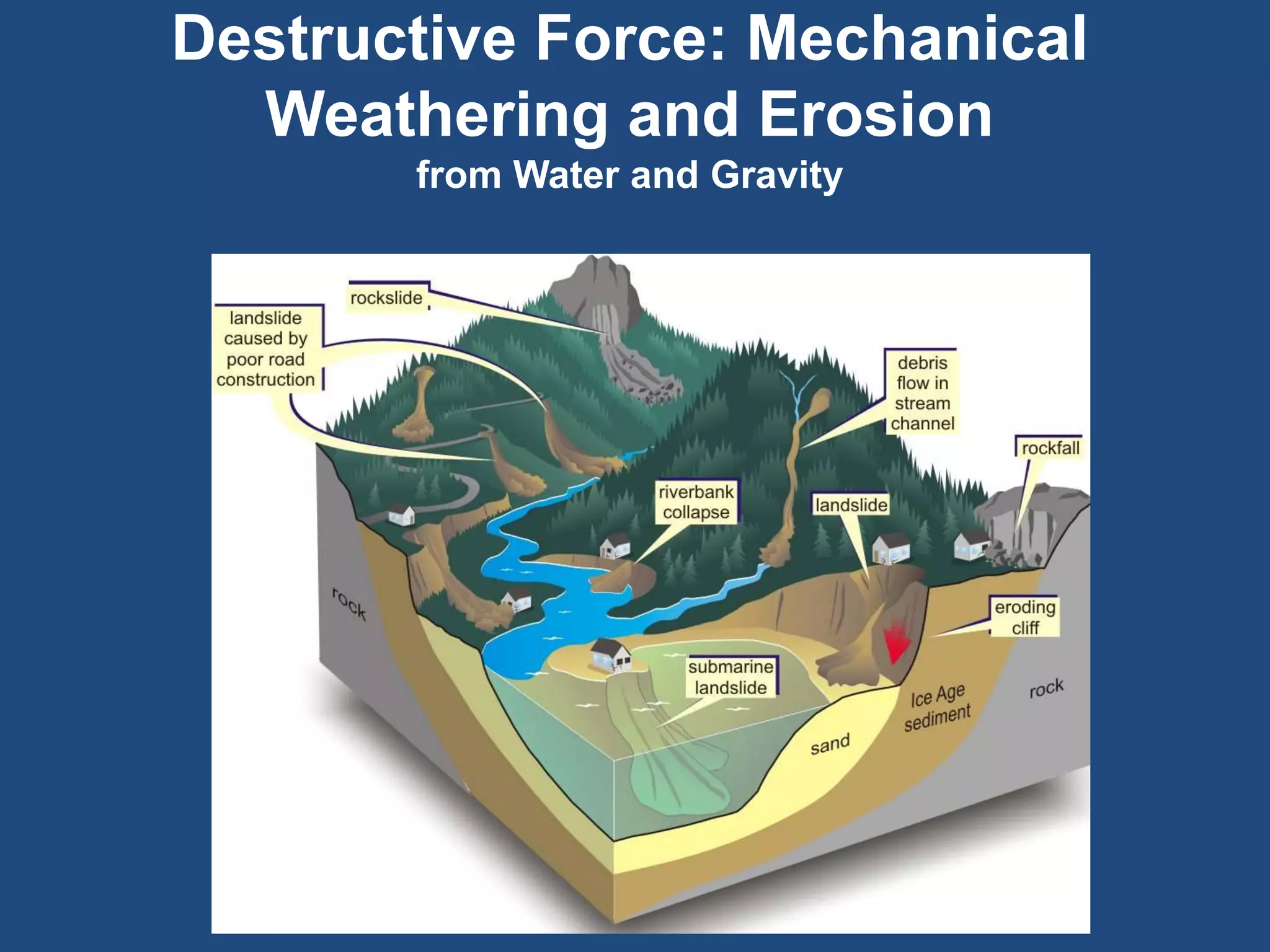 Changes to Surface of Earth Review constructiveanddestructiveforces ...
