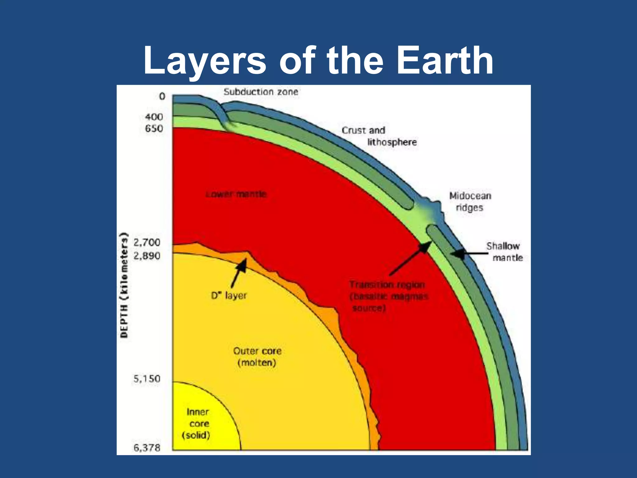 Changes to Surface of Earth Review constructiveanddestructiveforces ...
