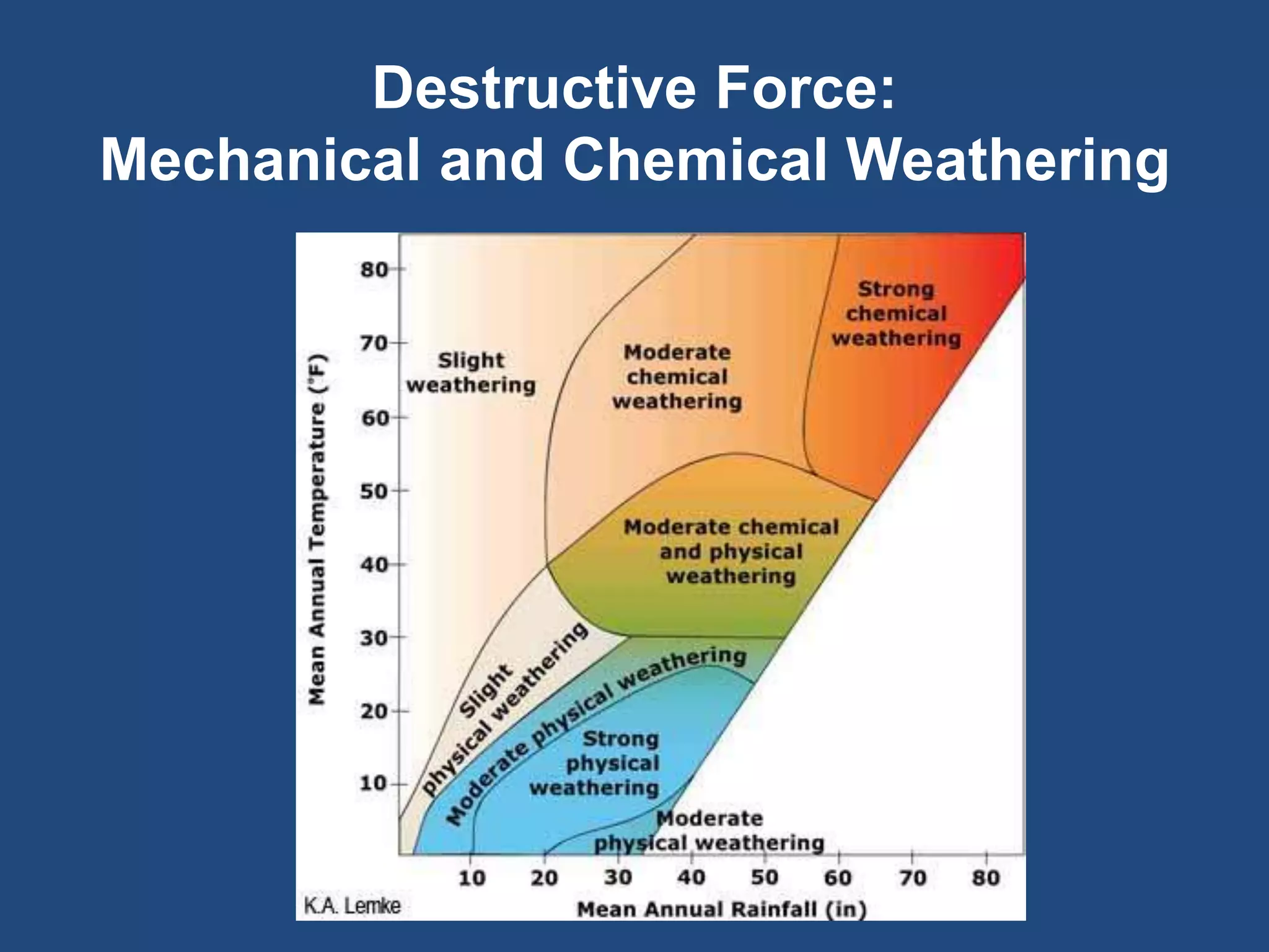 Changes to Surface of Earth Review constructiveanddestructiveforces ...