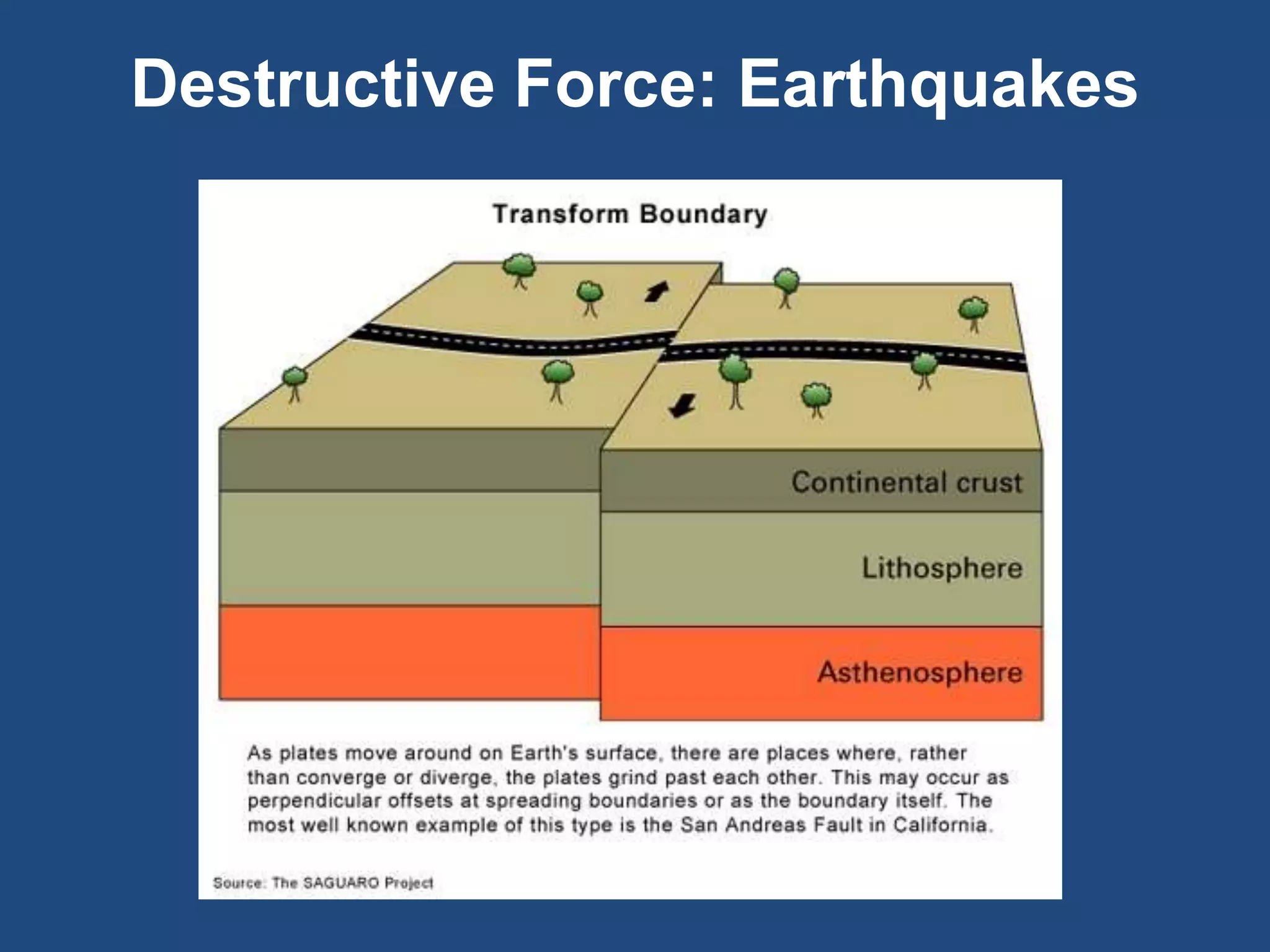 Changes to Surface of Earth Review constructiveanddestructiveforces ...