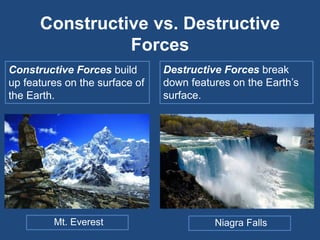 Changes to Surface of Earth Review constructiveanddestructiveforces ...