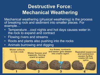 Changes to Surface of Earth Review constructiveanddestructiveforces ...