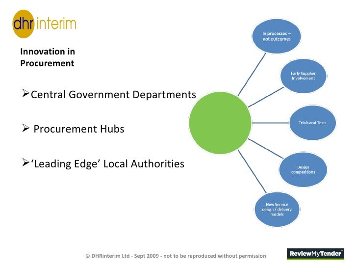 Changes To The Procurement Landscape