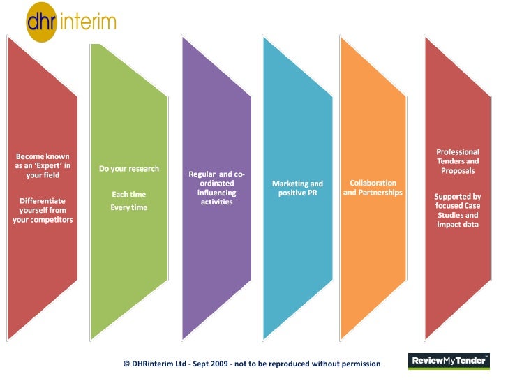 Changes To The Procurement Landscape