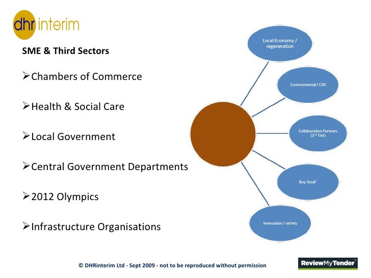 Changes To The Procurement Landscape