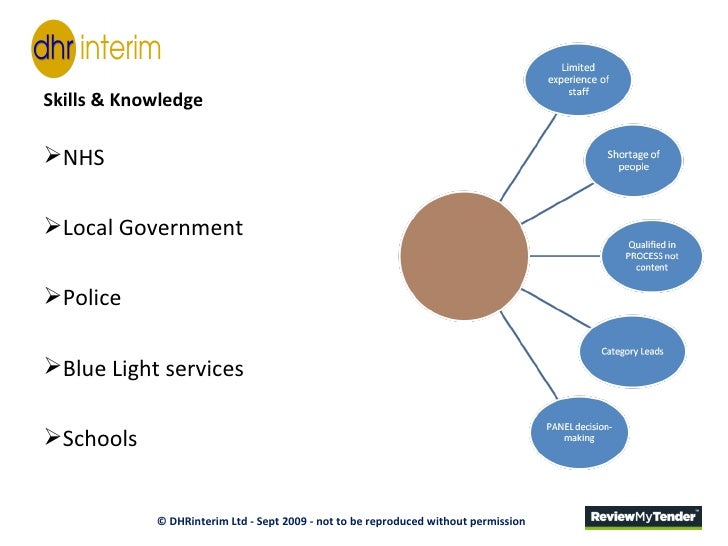 Changes To The Procurement Landscape