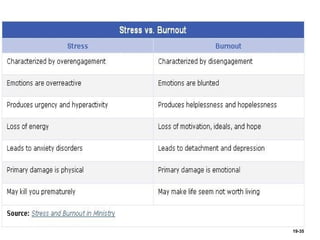 ORGANISATIONAL CHANGE & STRESS MANAGEMENT | PPT
