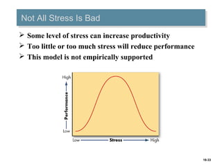 ORGANISATIONAL CHANGE & STRESS MANAGEMENT | PPT