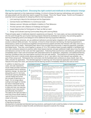 Change the behavior change the business | PDF