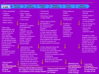 Change The Change | PPT