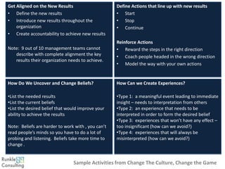 Change the culture summary | PPTX