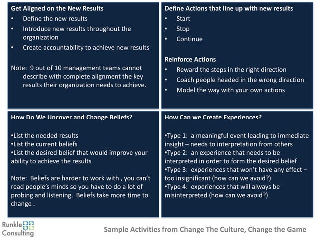 Change the culture summary | PPTX