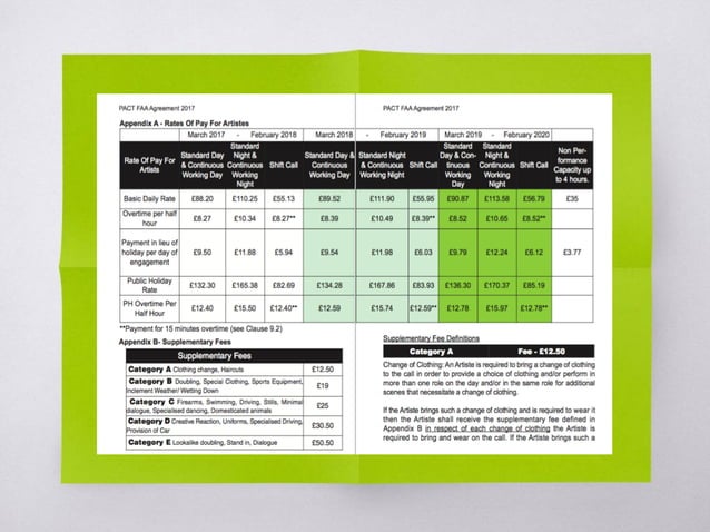 Changes to PACT/ FAA for Production | PDF | Business | Business and Finance