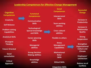 Change with leadership | PPTX