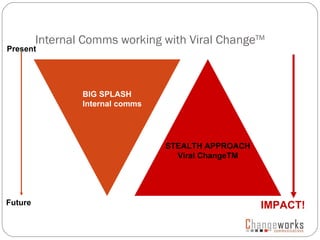 Viral Change | PPT
