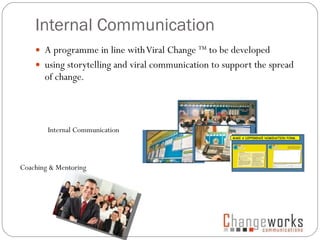 Viral Change | PPT