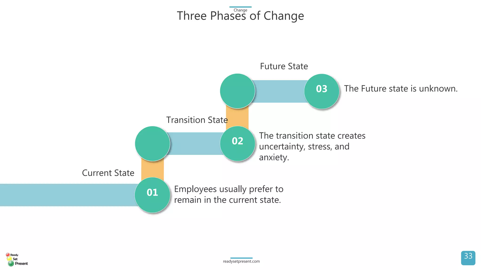 Change, Challenge & Innovation (Comprehensive) PowerPoint Presentation ...
