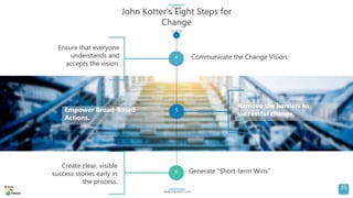 Change, Challenge & Innovation (Comprehensive) PowerPoint Presentation ...