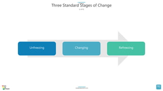 Change, Challenge & Innovation (Comprehensive) PowerPoint Presentation ...