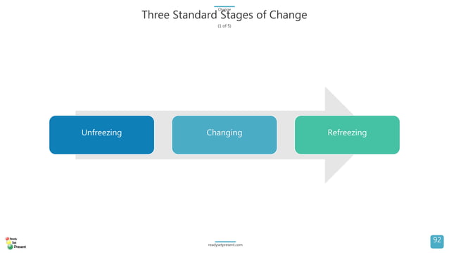 Change, Challenge & Innovation (Comprehensive) PowerPoint Presentation ...