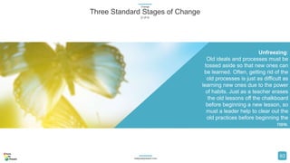 Change, Challenge & Innovation (Comprehensive) PowerPoint Presentation ...