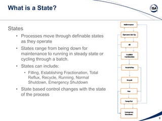 Change your board operator to a process control manager | PDF