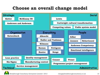 Change your business with confidence | PPT