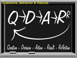 Change Your Questions Change Your Life | PDF