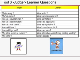 Change Your Questions Change Your Life | PDF