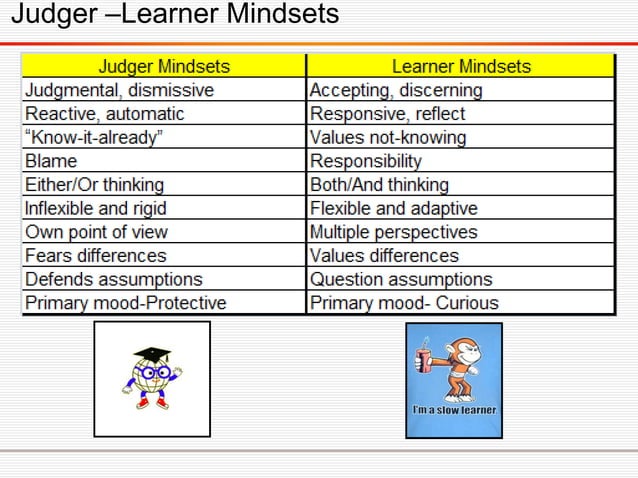 Change Your Questions Change Your Life | PDF | Educational Assessment ...