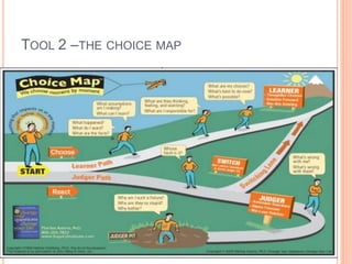 Change your questions change your life (Book Review) | PPTX