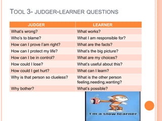 Change your questions change your life (Book Review) | PPTX