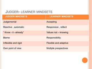 Change your questions change your life (Book Review) | PPTX