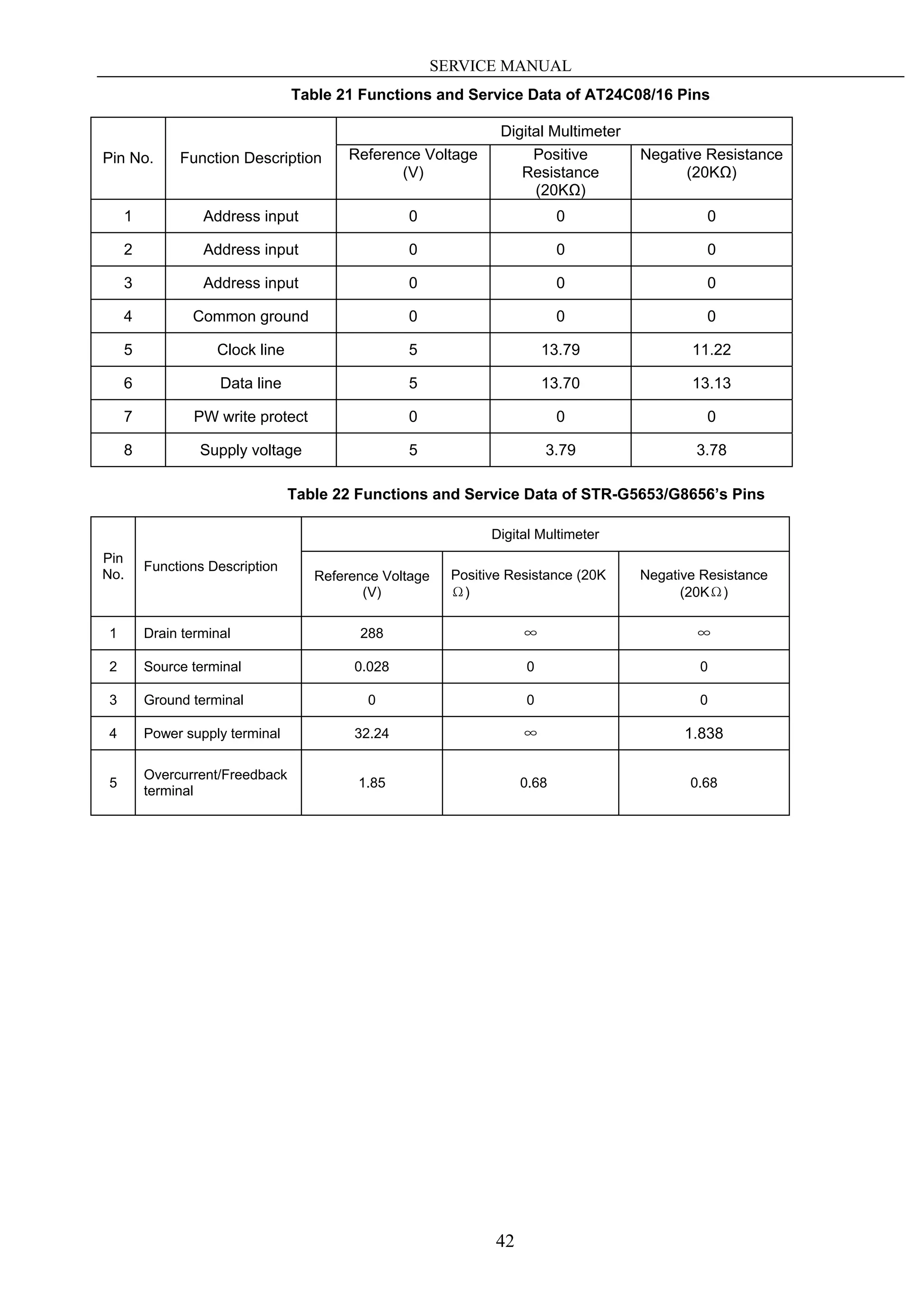 Changhong chasis eta-5 | PDF