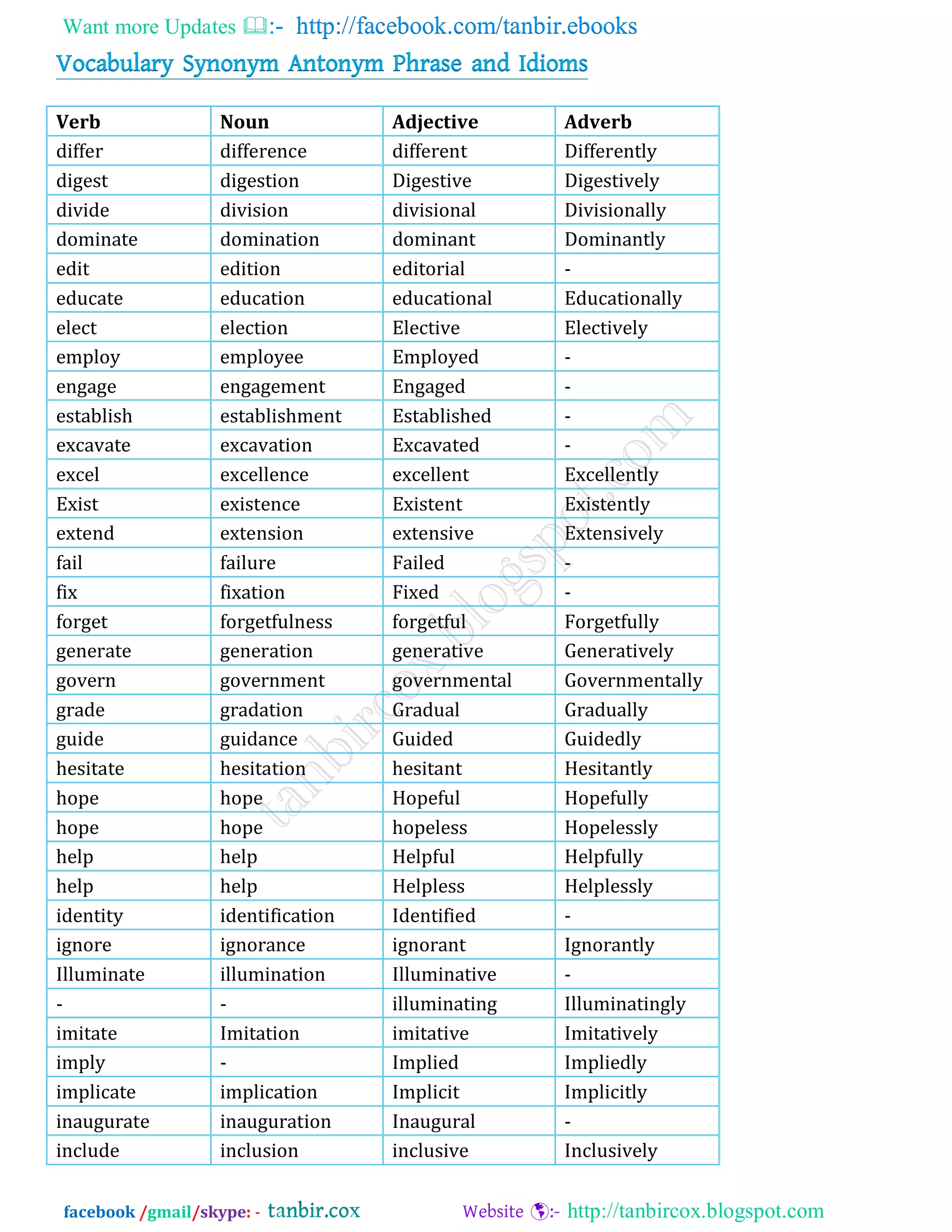 Changing words by tanbircox | PDF