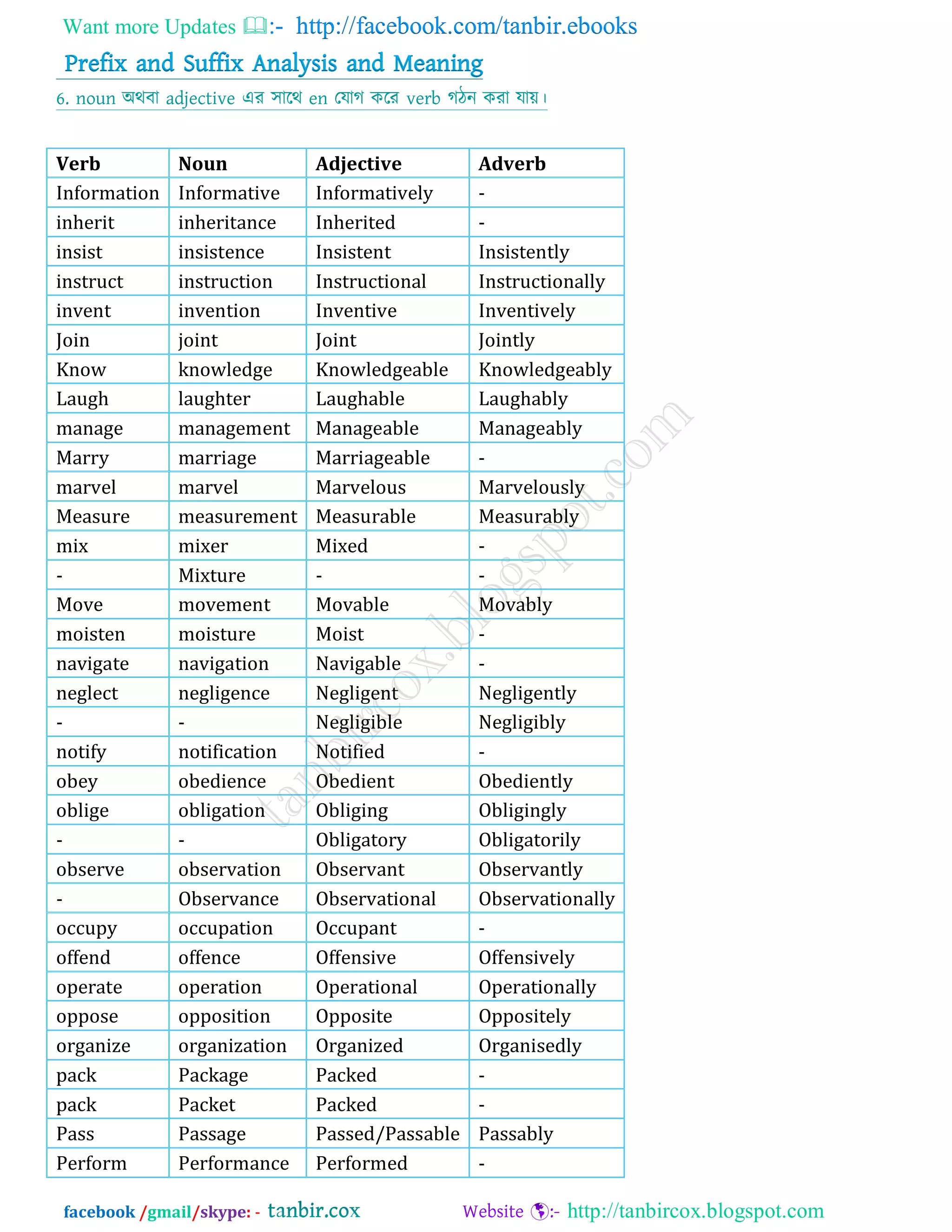 Changing words by tanbircox | PDF