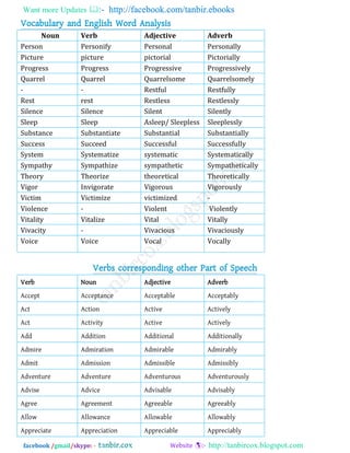 Changing words by tanbircox | PDF