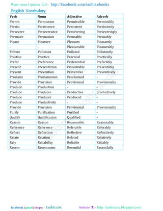 Changing words by tanbircox | PDF