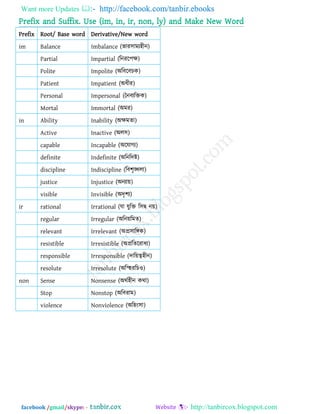 Changing words by tanbircox | PDF
