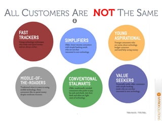 Changing Customer Evolving Enterprise | PDF | Business | Business and ...