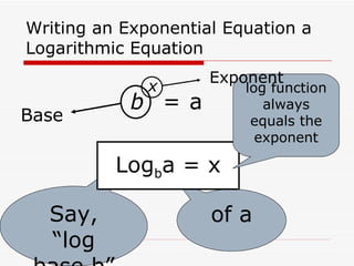 CPM Algebra 2 Changing Exponents To Logs | PPT