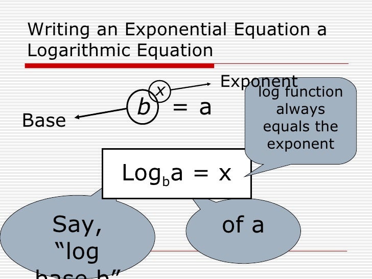 CPM Algebra 2 Changing Exponents To Logs