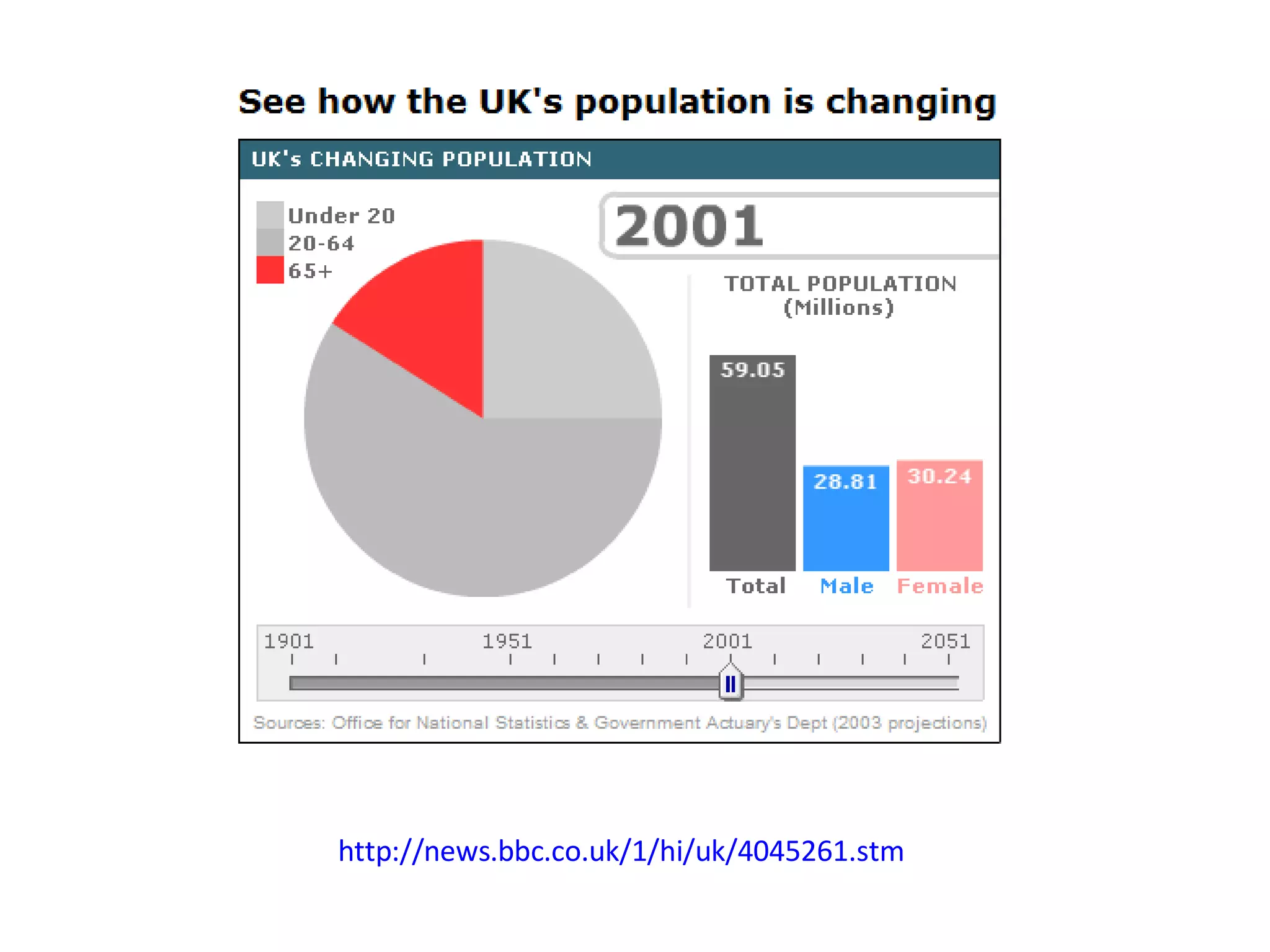 Changing Population Structure | PPT