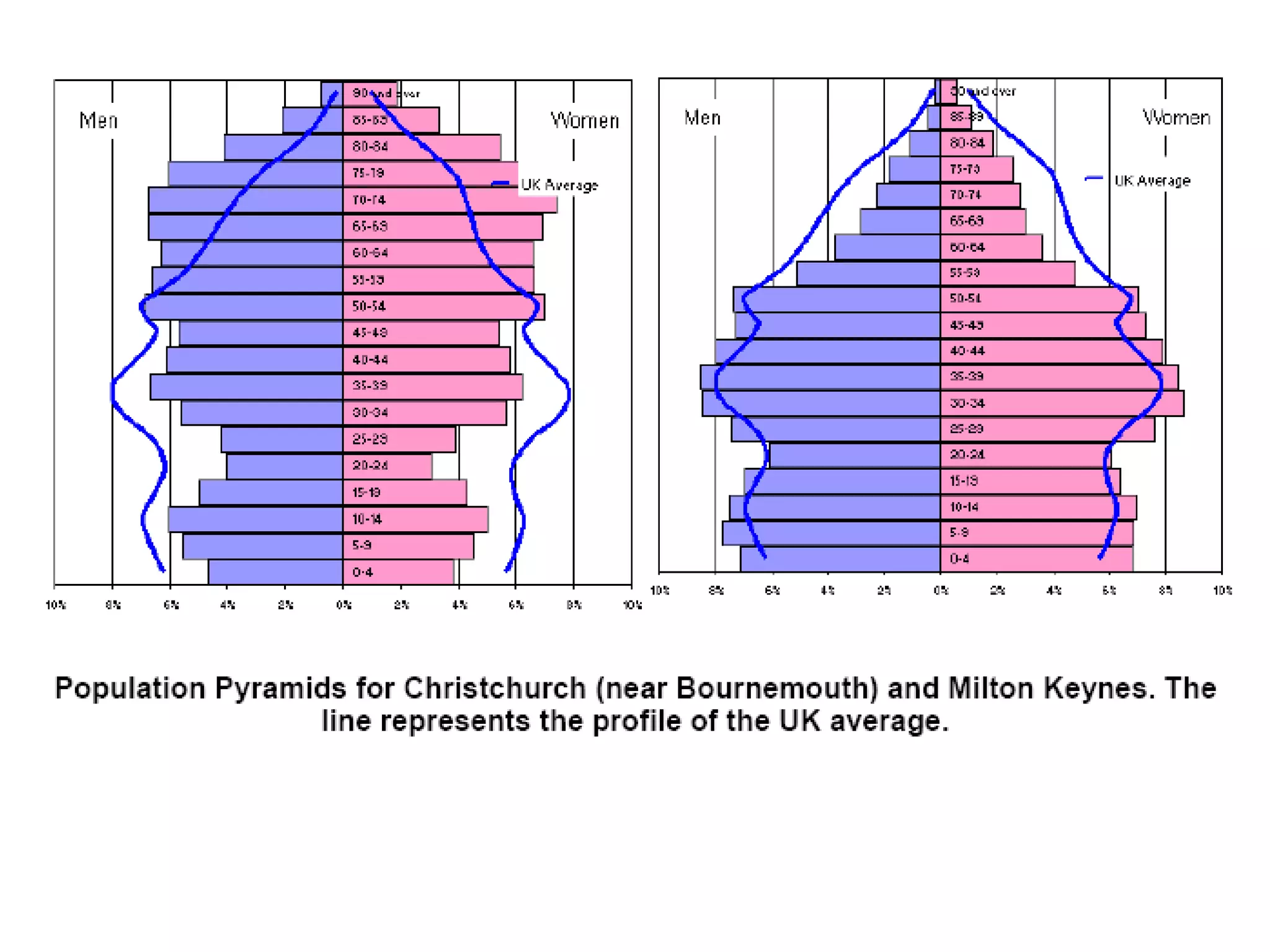 Changing Population Structure | PPT