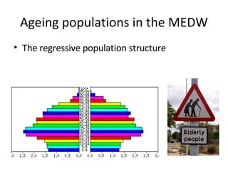 Changing Population Structure | PPT