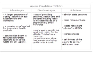 Changing Population Structure | PPT