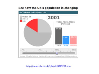 Changing Population Structure | PPT